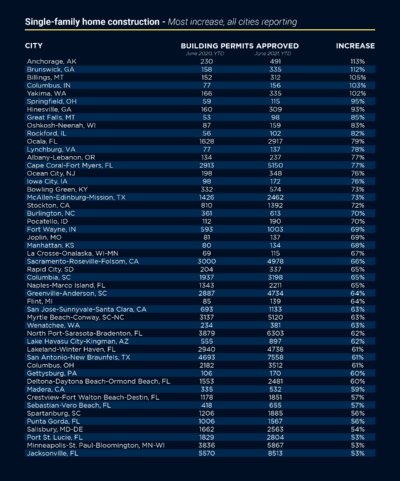New Home Construction Statistics - Omnis Panels