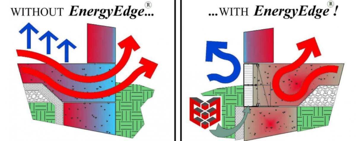 EnergyEdge® Permanent Insulated Concrete Edge Formwork - Omnis Panels